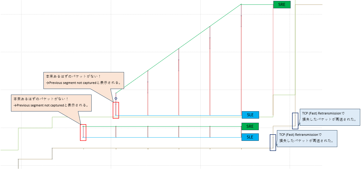 wiresharkのTCPストリームグラフについて解説-Part1