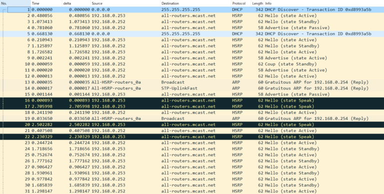 5種類あるARPについて解説(ARP, GARP, RARP, Proxy-ARP, Local Proxy-ARP)