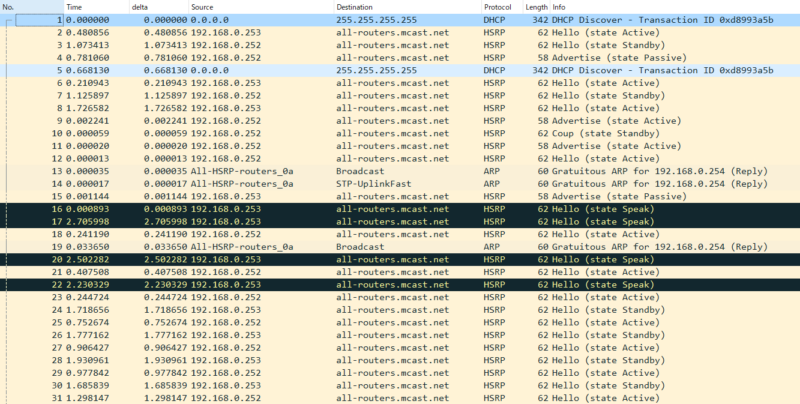 5種類あるARPについて解説(ARP, GARP, RARP, Proxy-ARP, Local Proxy-ARP)