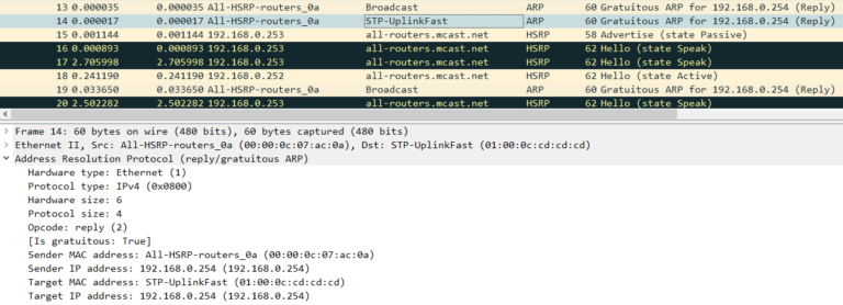 5種類あるARPについて解説(ARP, GARP, RARP, Proxy-ARP, Local Proxy-ARP)