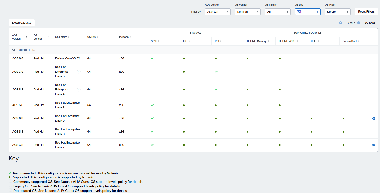 [Nutanix]ドキュメンテーションについて解説